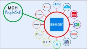 Understanding and Maximizing MGH PeopleSoft: Complete Guide 2025