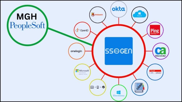 Understanding and Maximizing MGH PeopleSoft: Complete Guide 2025